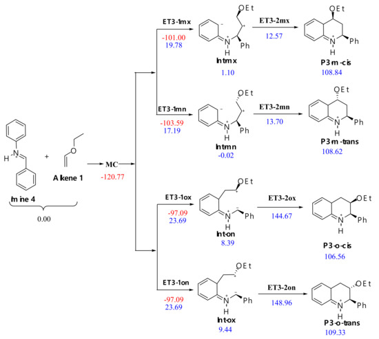The Role of the Catalyst on the Reactivity and Mechanism in the Diels ...