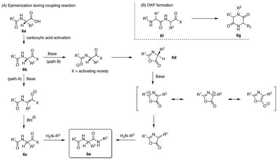 Design, Synthesis, and Utility of Defined Molecular Scaffolds