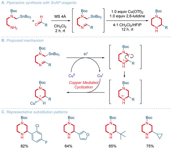 Recent Advances in the Synthesis of Piperazines: Focus on C–H ...