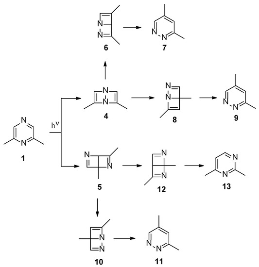 Organics | An Open Access Journal from MDPI