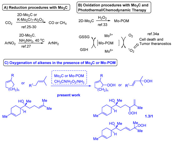 Mo2C as Pre-Catalyst for the C-H Allylic Oxygenation of Alkenes and ...