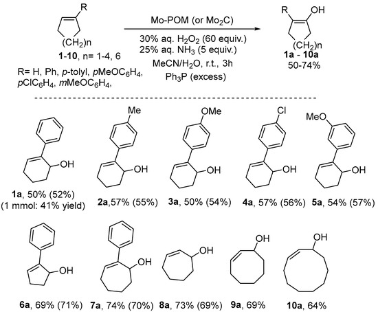 Mo2C as Pre-Catalyst for the C-H Allylic Oxygenation of Alkenes and ...