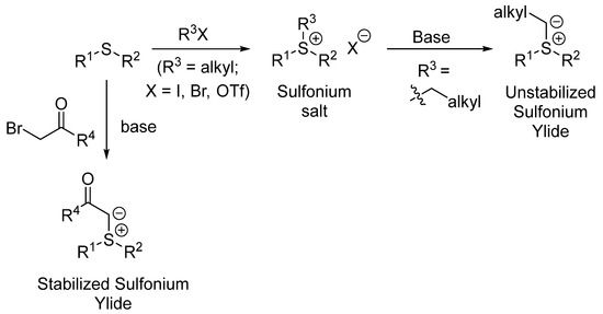 Recent Developments in Stereoselective Reactions of Sulfonium Ylides