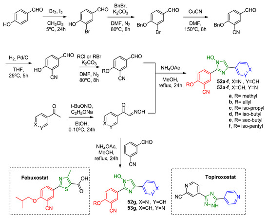 Ten Years Milestones in Xanthine Oxidase Inhibitors Discovery ...