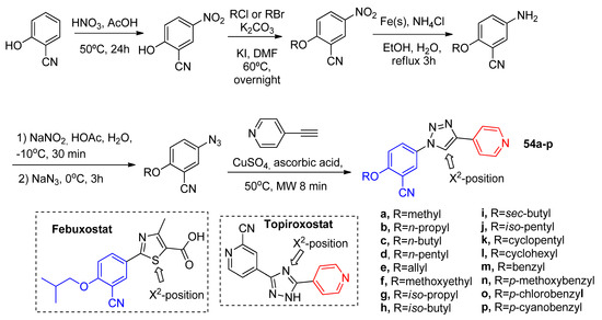 Ten Years Milestones in Xanthine Oxidase Inhibitors Discovery ...