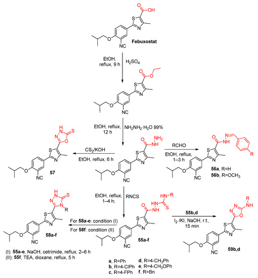 Ten Years Milestones in Xanthine Oxidase Inhibitors Discovery ...