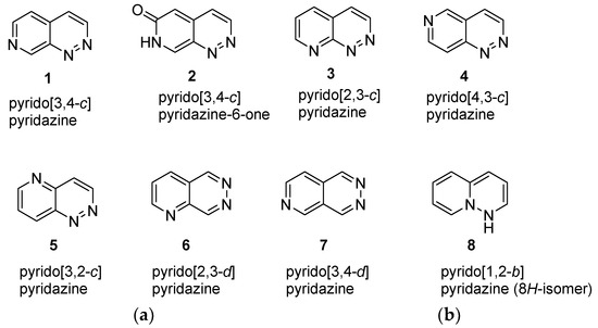 Synthetic Pathways to Pyrido[3,4-c]pyridazines and Their Polycyclic Derivatives