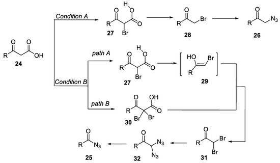 Phenyliodine(III)diacetate (PIDA): Applications in Organic Synthesis