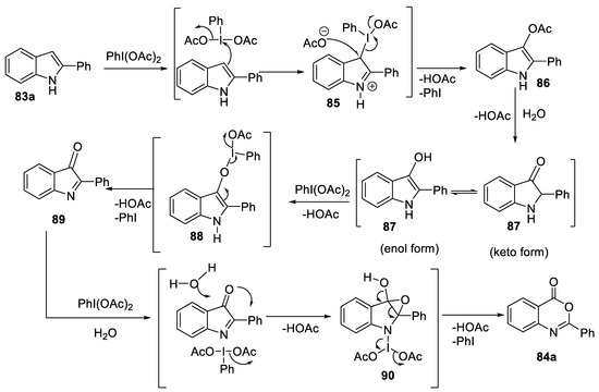 Phenyliodine(III)diacetate (PIDA): Applications in Organic Synthesis