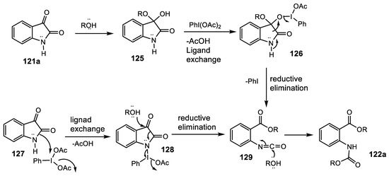 Phenyliodine(III)diacetate (PIDA): Applications in Organic Synthesis