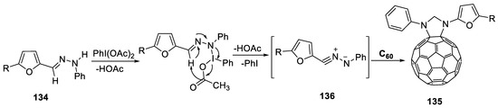 Phenyliodine(III)diacetate (PIDA): Applications in Organic Synthesis