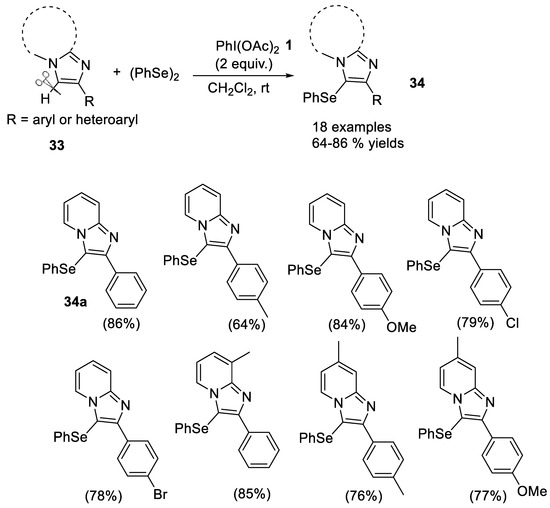 Phenyliodine(III)diacetate (PIDA): Applications in Organic Synthesis