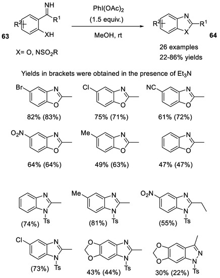 Phenyliodine(III)diacetate (PIDA): Applications in Organic Synthesis