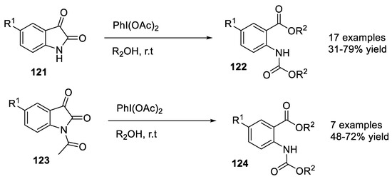 Phenyliodine(III)diacetate (PIDA): Applications in Organic Synthesis