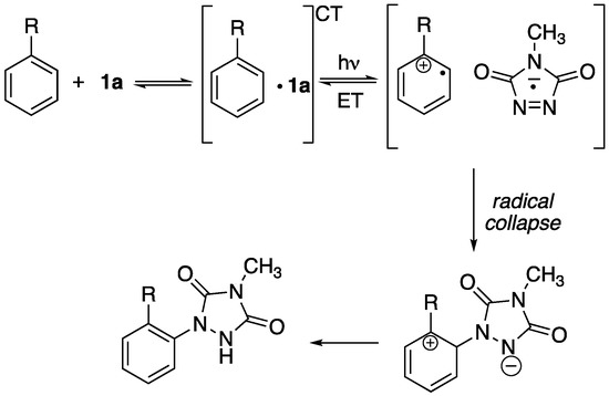 Reinvestigation of the Room Temperature Photochemical Reaction between ...