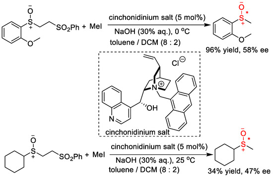 Advance in the Synthesis of Sulfoxides and Sulfinamides from β-Sulfinyl ...