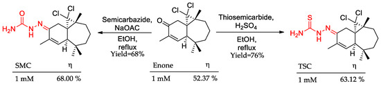 Organics | Free Full-Text | Synthetic Organic Molecules as Metallic ...