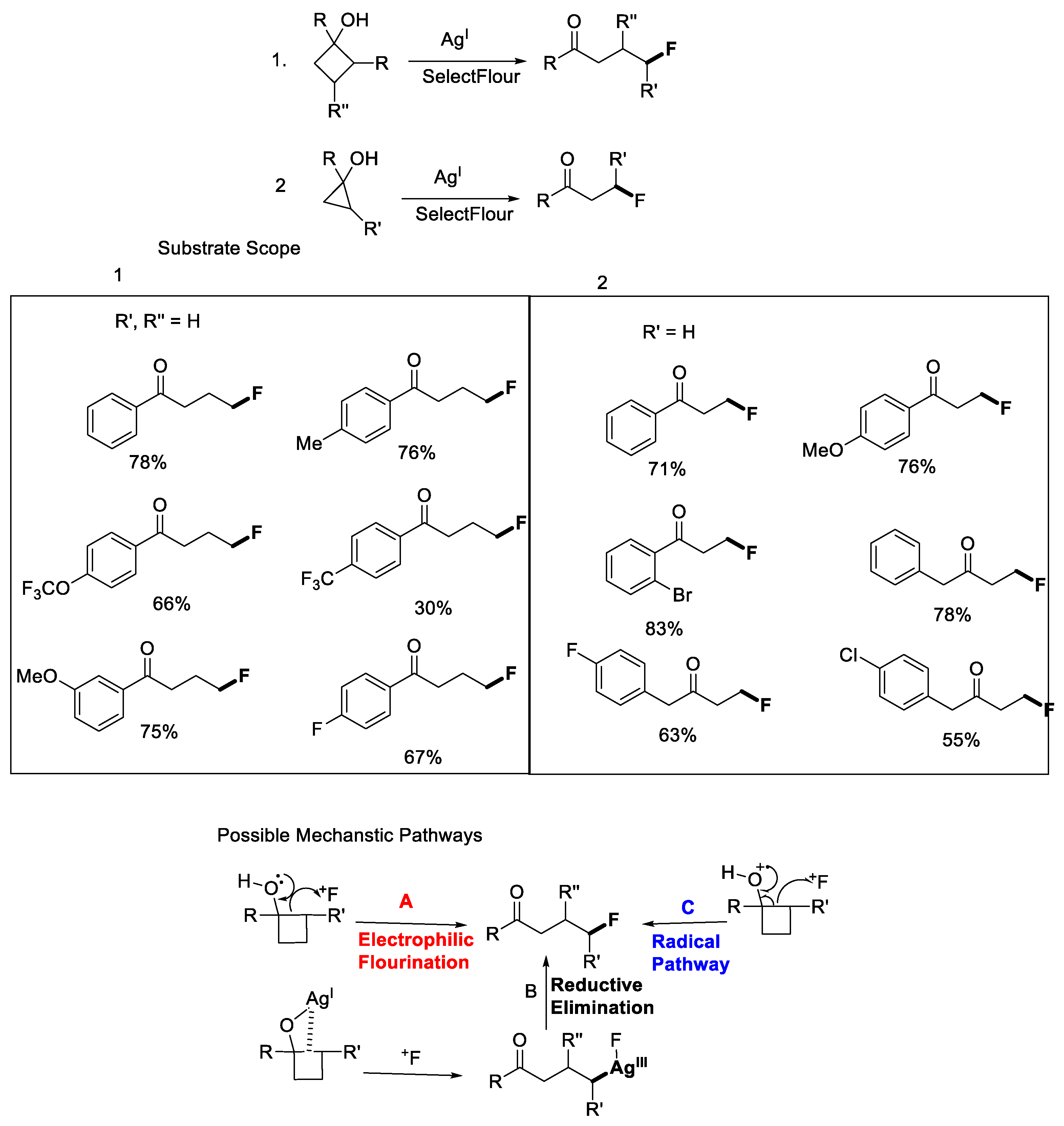 Recent Advances in Application of Alkoxy Radical in Organic Synthesis