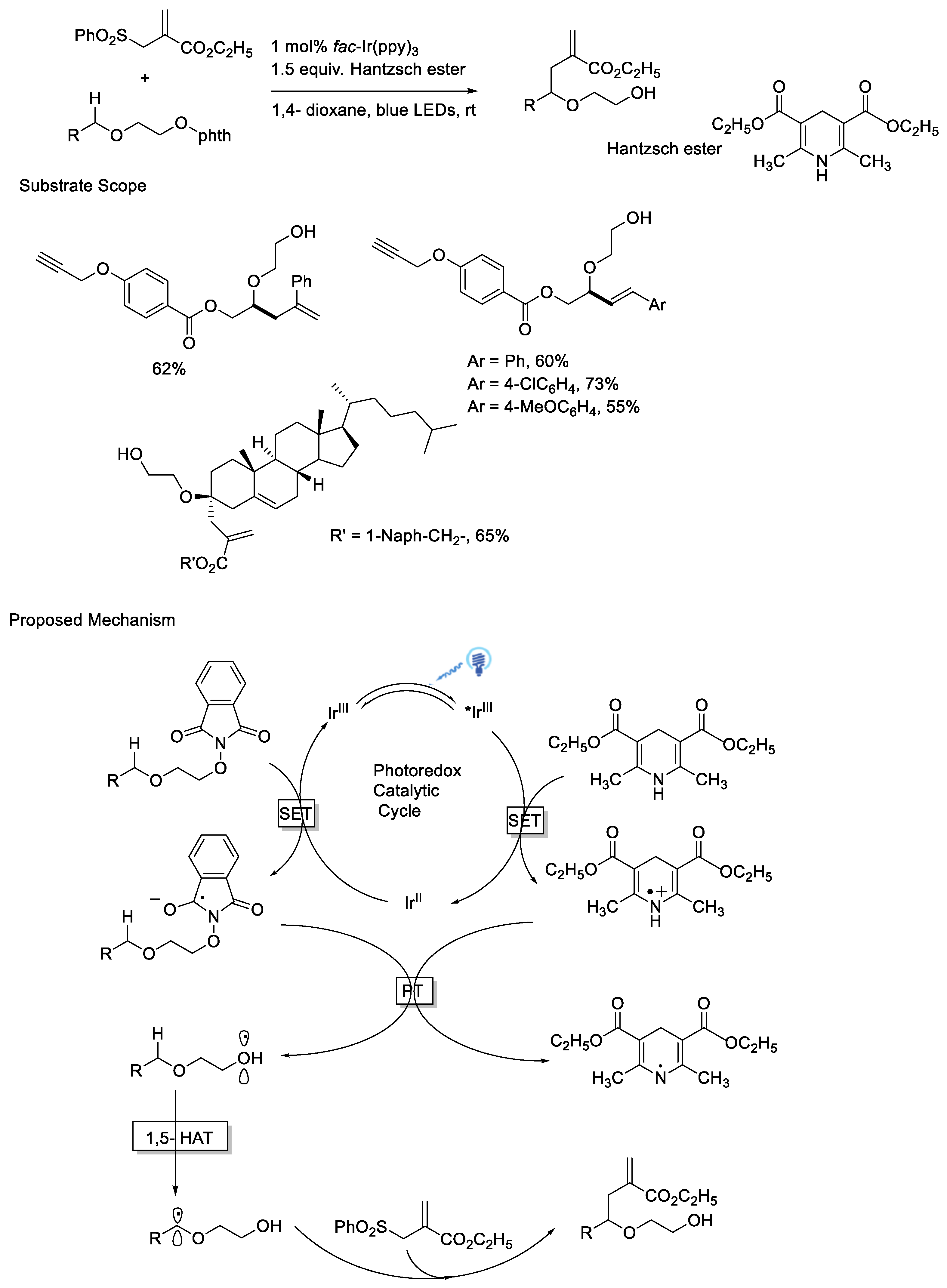 Recent Advances in Application of Alkoxy Radical in Organic Synthesis