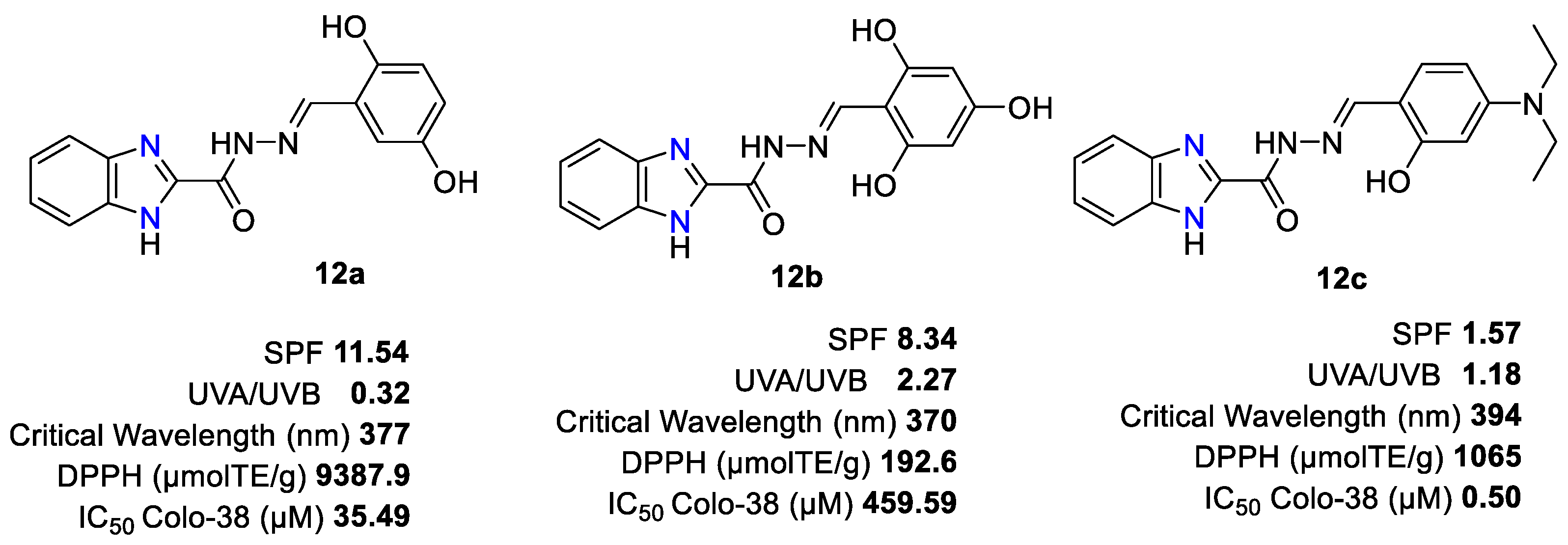 Synthesis of 2-Substituted Benzimidazole Derivatives as a Platform for ...