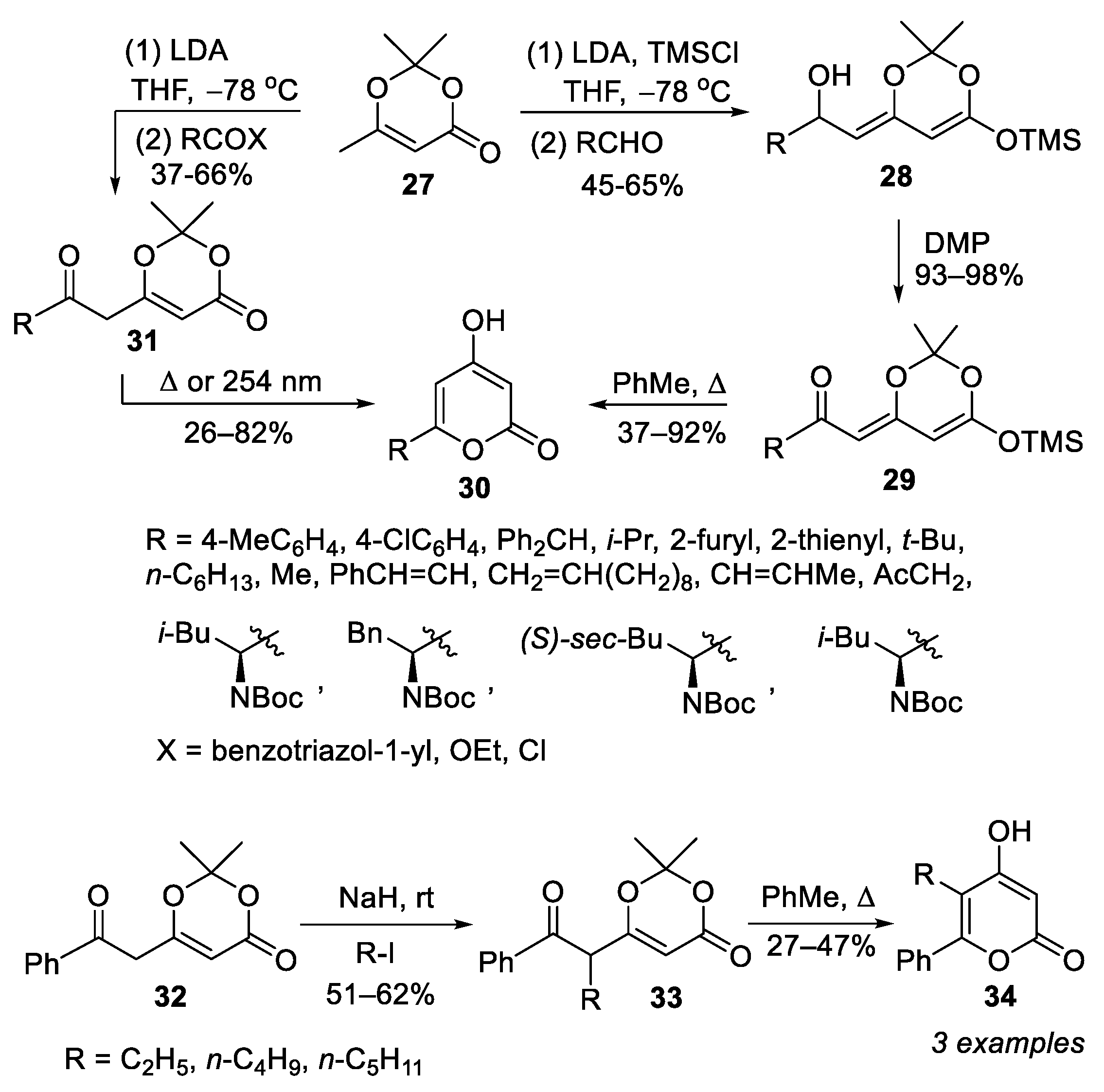 4-Hydroxy-2-pyrones: Synthesis, Natural Products, and Application