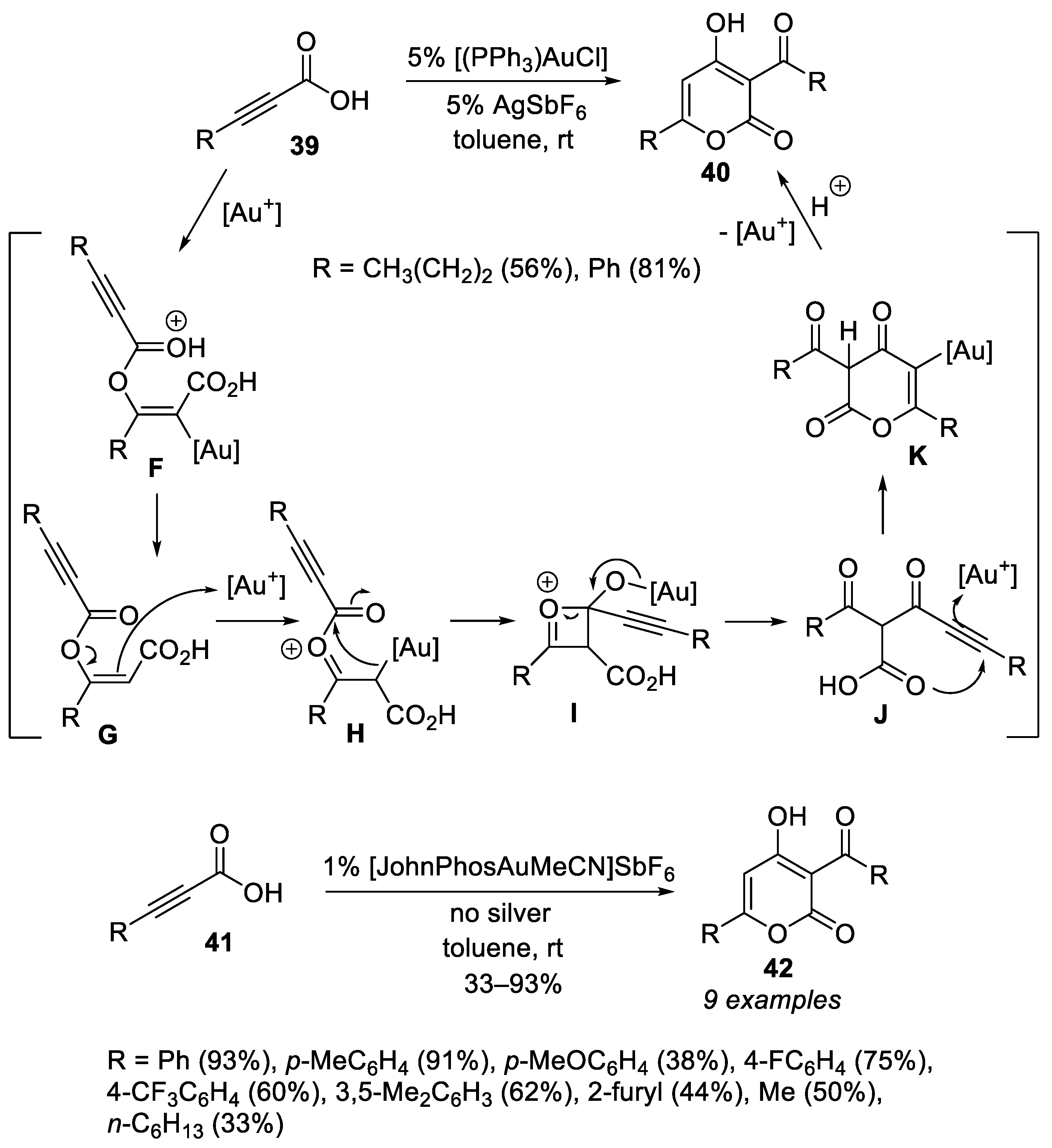 4-Hydroxy-2-pyrones: Synthesis, Natural Products, and Application
