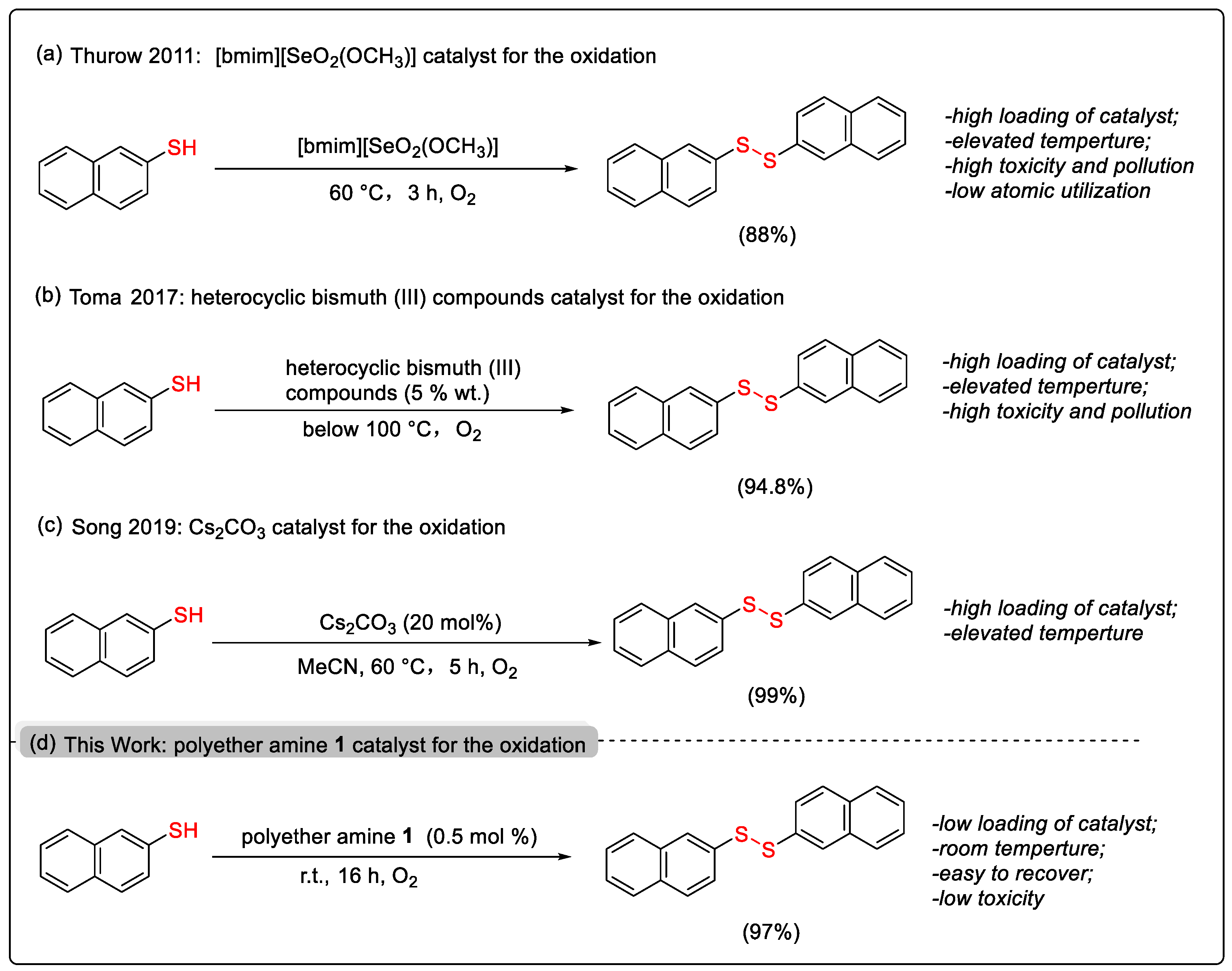 Innovative Application of Polyether Amine as a Recyclable Catalyst in ...
