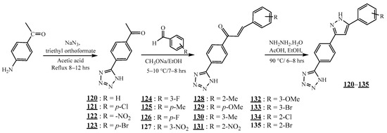 An Overview of Pyrazole-Tetrazole-Based Hybrid Compounds: Synthesis Methods, Biological ...