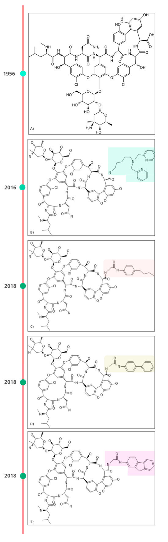 Structural Innovations in Vancomycin: Overcoming Resistance and ...