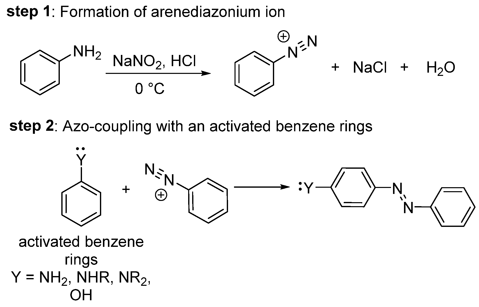 Synthesis, Purification, Characterization, and ABTS Antioxidant ...