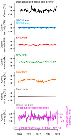 Oxygen | An Open Access Journal from MDPI