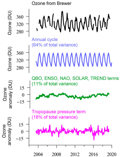 Oxygen | An Open Access Journal from MDPI