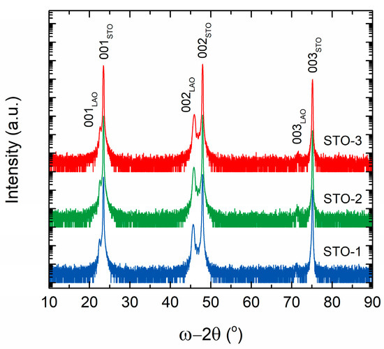 Effect of Oxygen Partial Pressure on Crystal Structure, Oxygen Vacancy ...