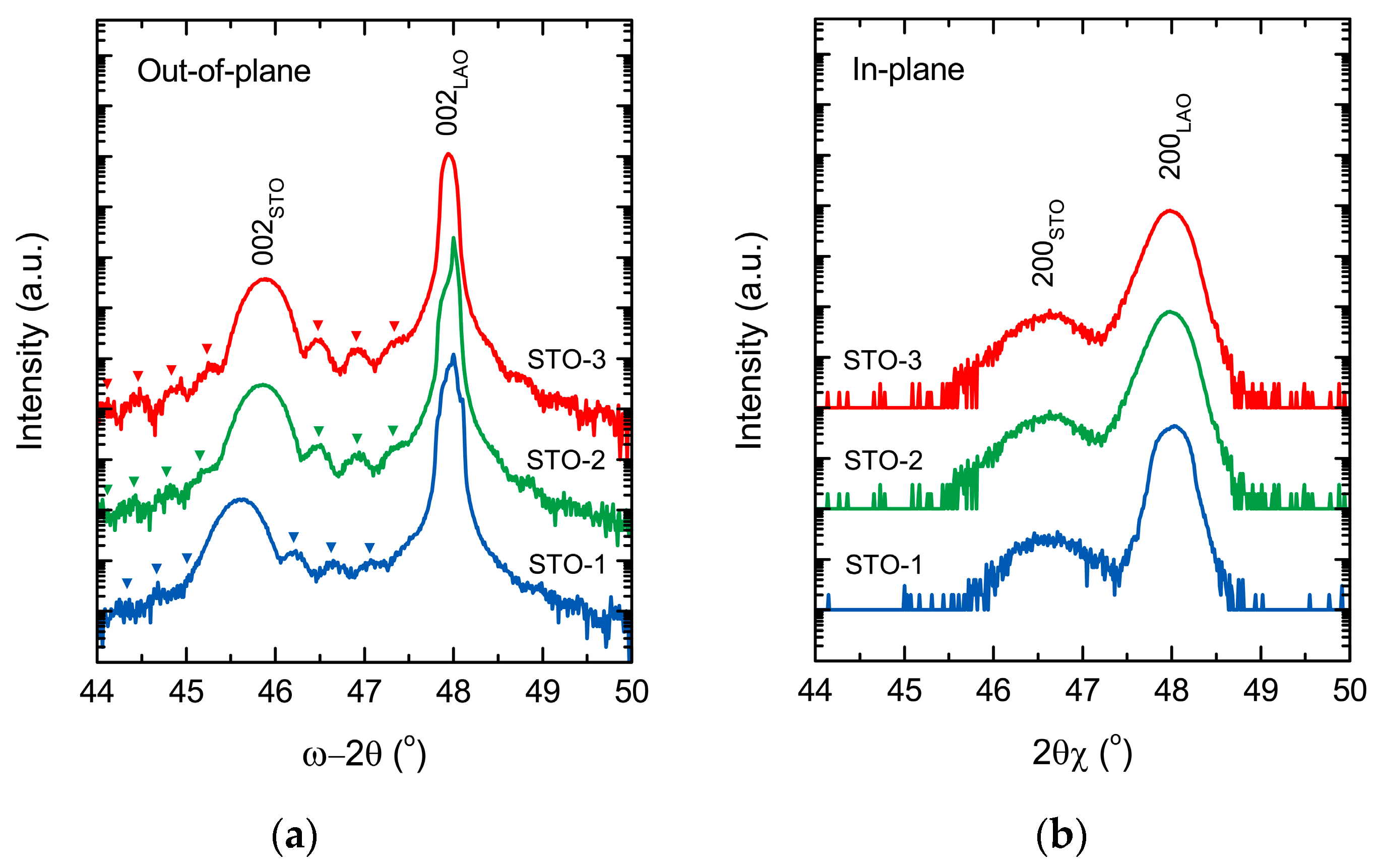 Effect of Oxygen Partial Pressure on Crystal Structure, Oxygen Vacancy ...
