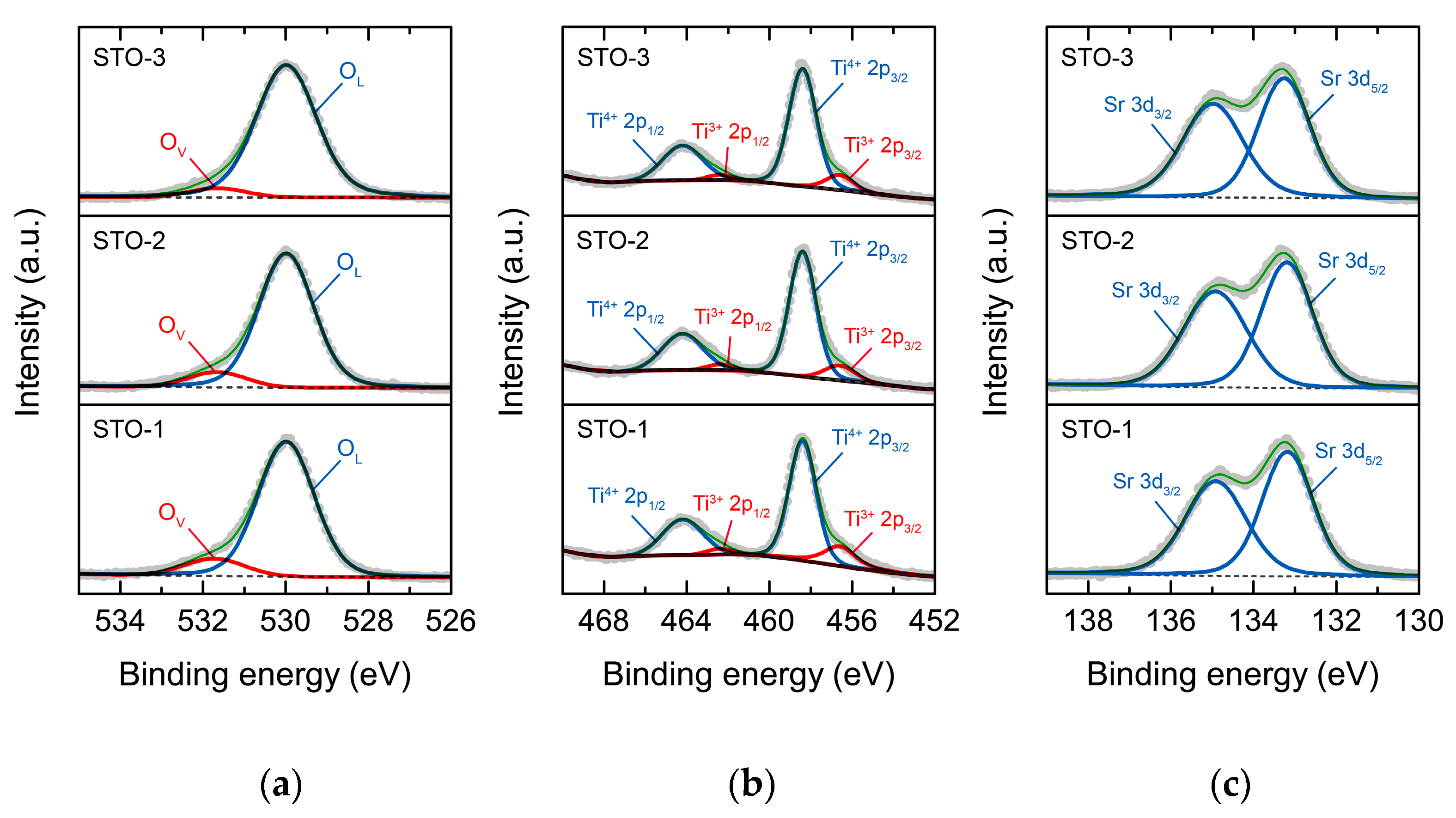 Effect of Oxygen Partial Pressure on Crystal Structure, Oxygen Vacancy ...