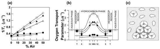 Oxygen | An Open Access Journal from MDPI
