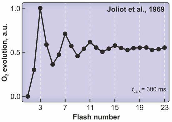 Oxygen | An Open Access Journal from MDPI