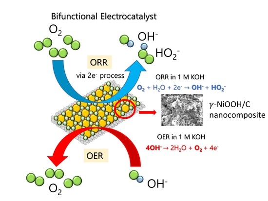Oxygen | Free Full-Text | Bifunctional Catalytic Activity of γ-NiOOH toward Oxygen Reduction and ...