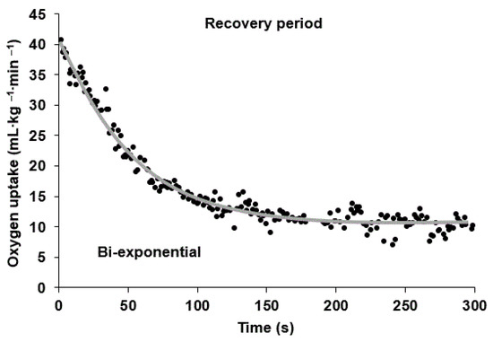 Pros and Cons of Two Methods of Anaerobic Alactic Energy Assessment in ...