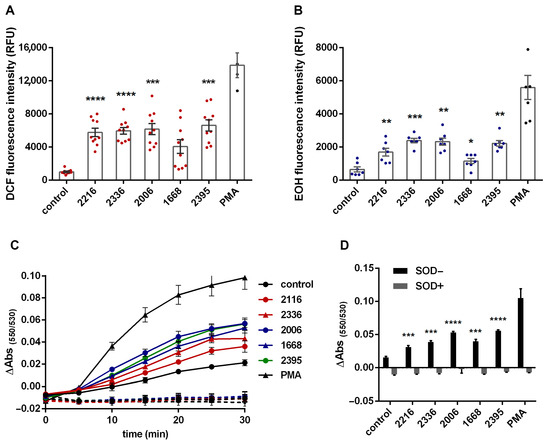 The Pro-Oxidant Effect of Class A CpG ODNs on Human Neutrophils ...