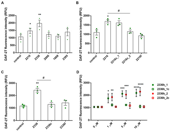 The Pro-Oxidant Effect of Class A CpG ODNs on Human Neutrophils ...