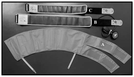 Impacts of Varying Blood Flow Restriction Cuff Size and Material on ...