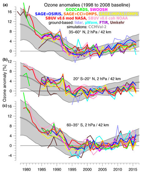 Oxygen in the Earth System