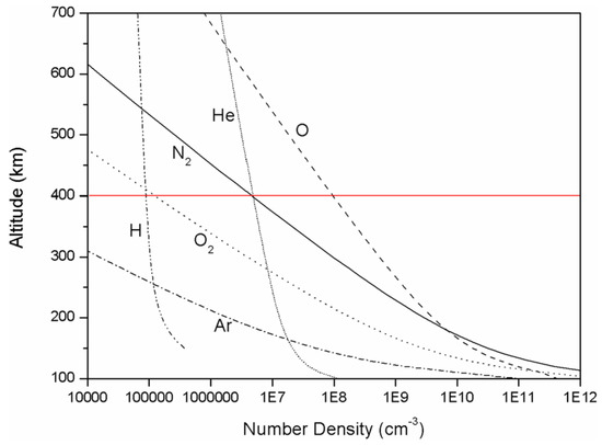 Oxygen in the Earth System