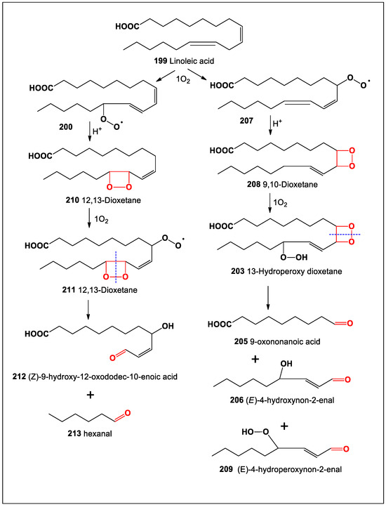 Highly Oxygenated Cyclobutane Ring in Biomolecules: Insights into ...