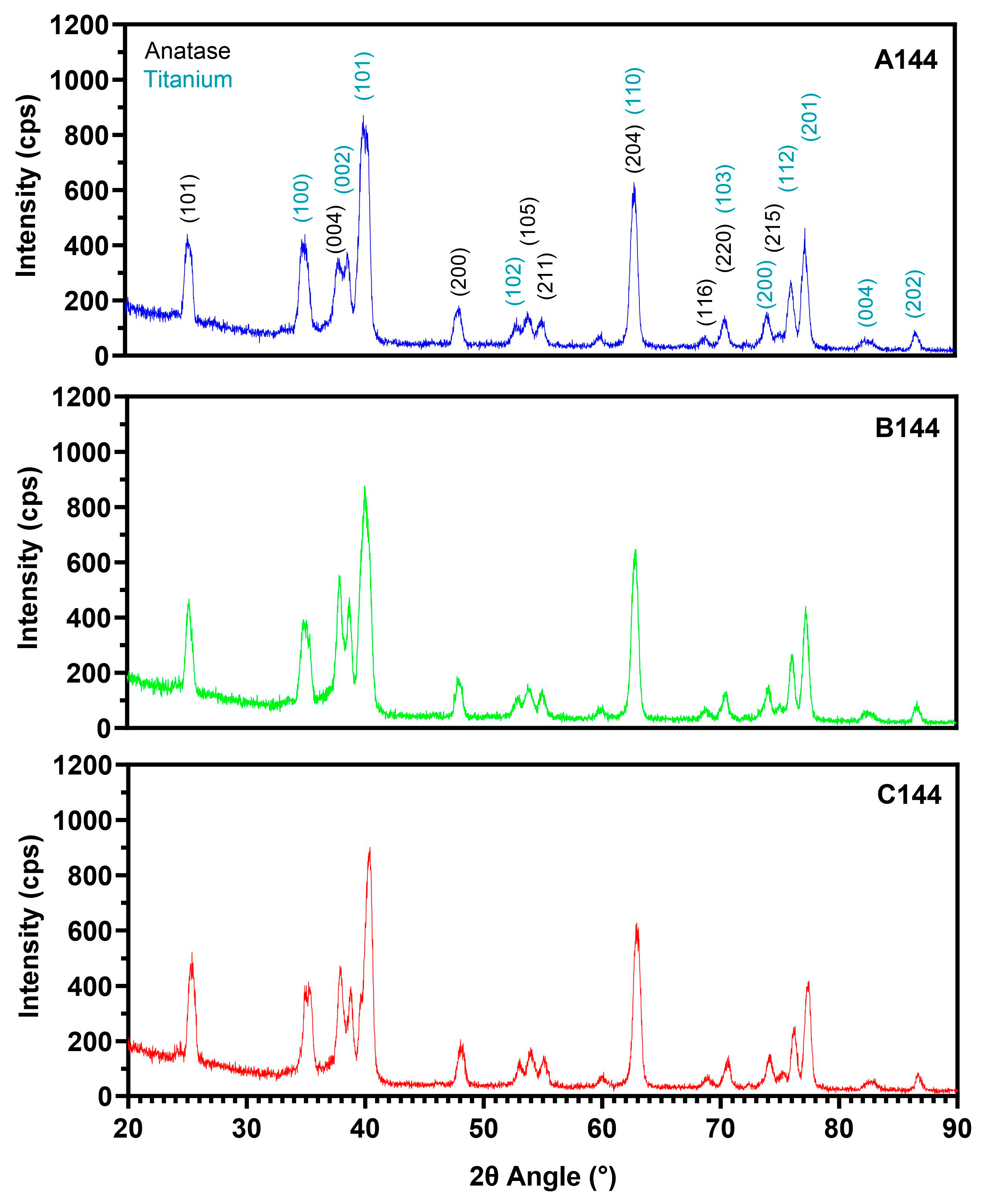 Phosphorus-and-Silver-Doped Crystalline Oxide Coatings for Titanium ...