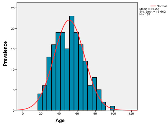 Parasitologia | Free Full-Text | Data on Demodex Ectoparasite ...