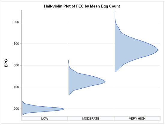 The Influence of Flock Variation, Sample Size, Flock Size and Mean Egg ...