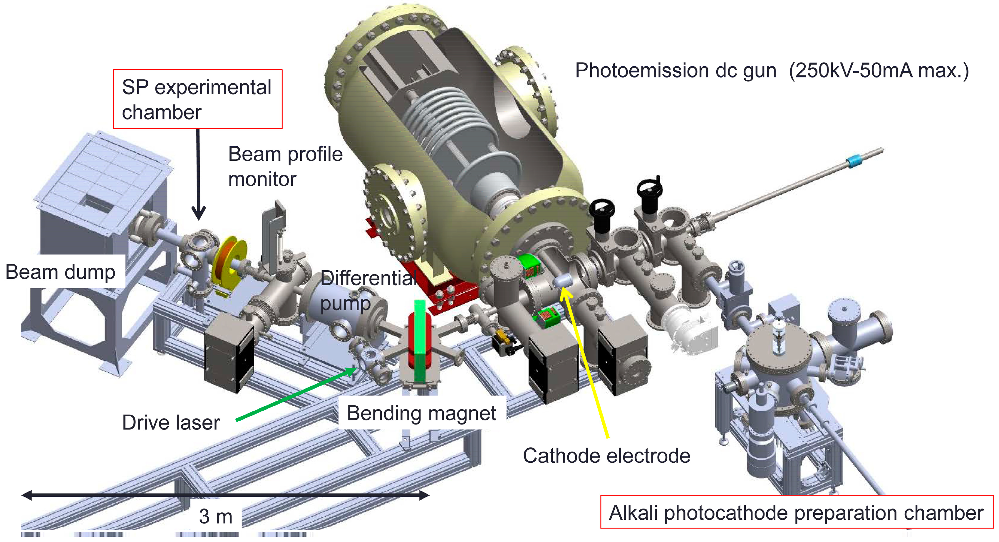 Development of a Multialkali Photocathode Dc Gun for a Smith-Purcell Terahertz Free-Electron Laser