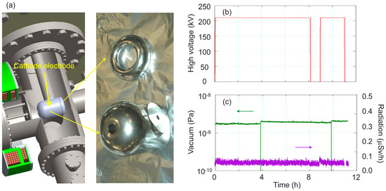 Development of a Multialkali Photocathode Dc Gun for a Smith-Purcell Terahertz Free-Electron Laser